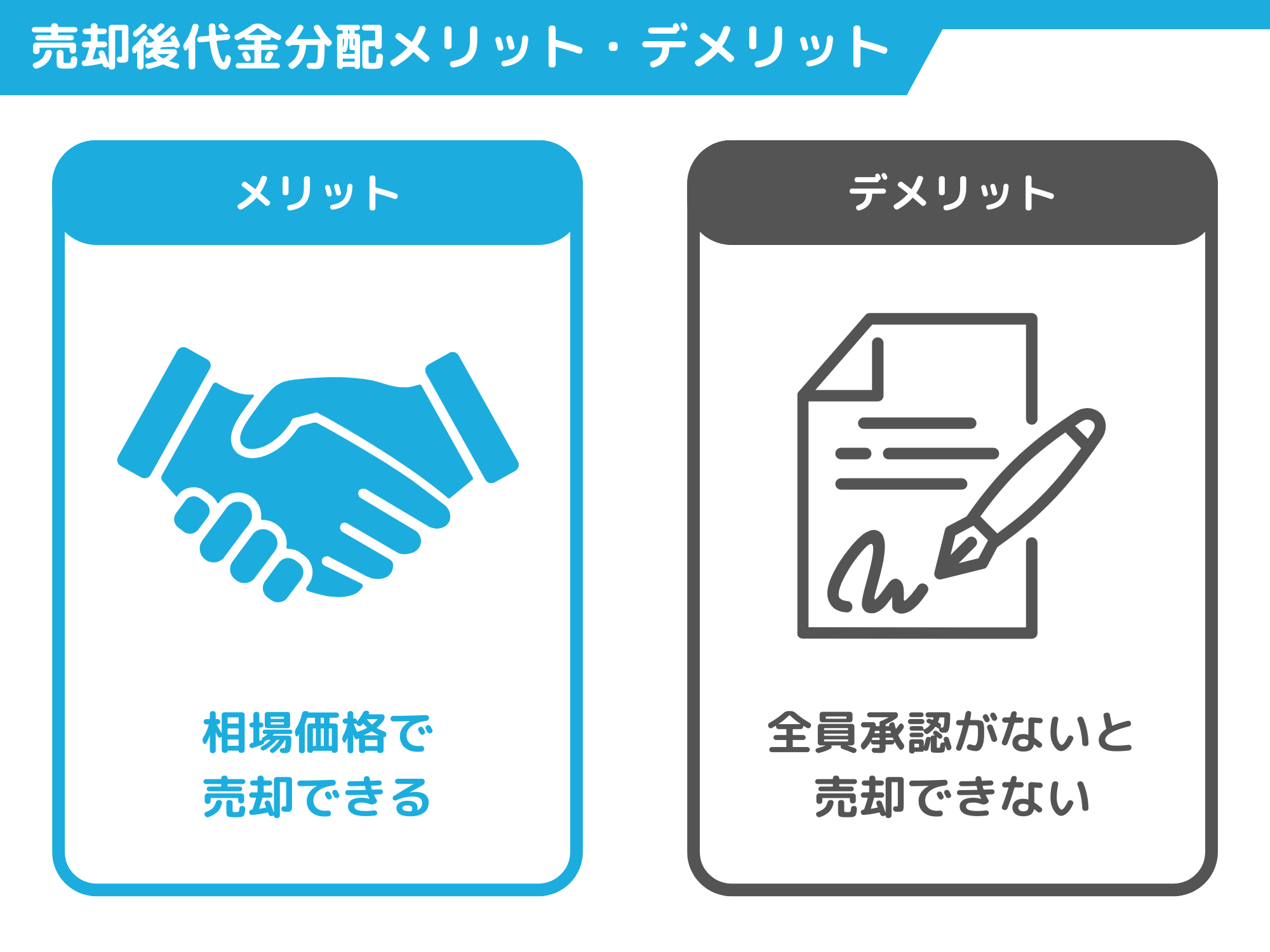 共有名義の不動産売却には注意！？揉めずにスムーズに売る3つの方法と2つの注意点 - いえーる 住宅研究所