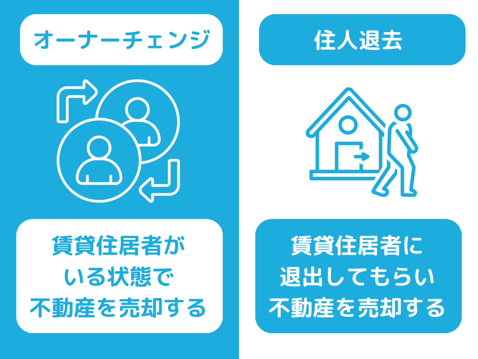 賃貸中の家やマンションは売却できる？2つの方法と高く売るコツ - いえーる 住宅研究所