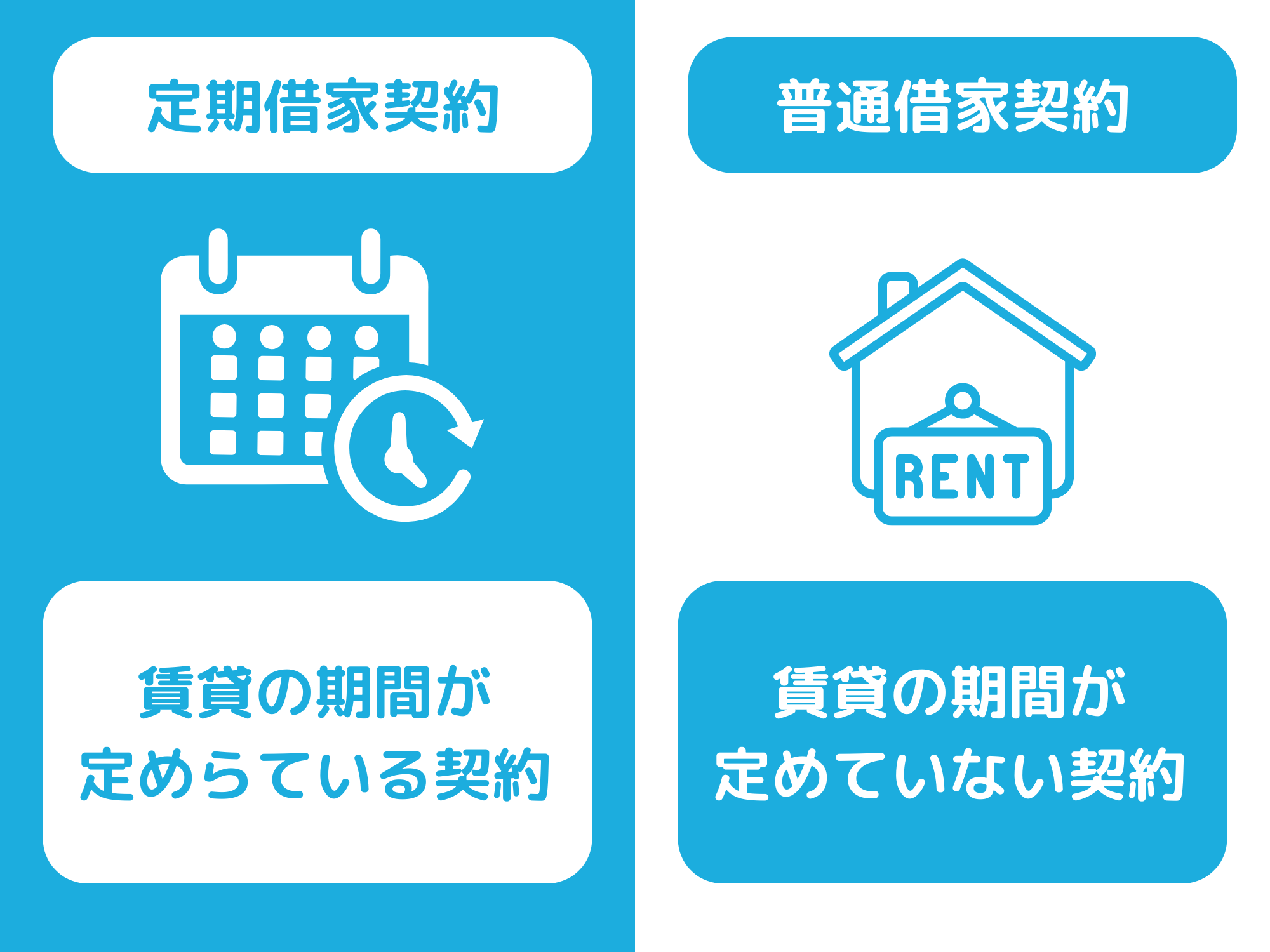 賃貸中の家やマンションは売却できる？2つの方法と高く売るコツ - いえーる 住宅研究所