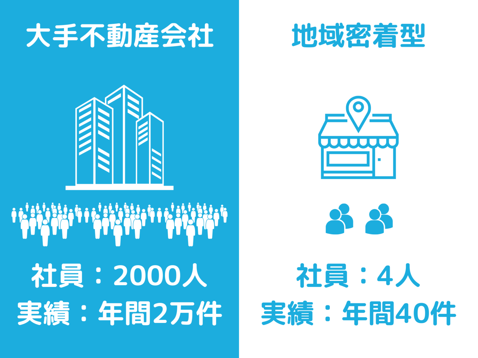 【2025年】不動産一括査定サイトのおすすめランキング！27サイトを徹底比較 - いえーる 住宅研究所
