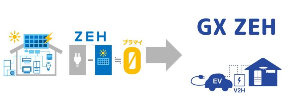 【必読】2027年適用へ！GX ZEHが変える住宅市場 従来のZEHとの決定的な違いを徹底解説 - いえーる 住宅研究所